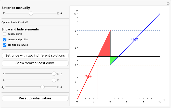 Wolfram Demonstrations Project