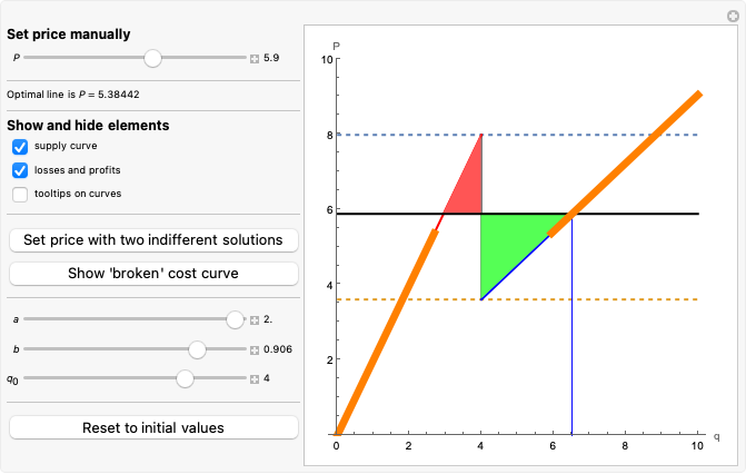 Wolfram Demonstrations Project