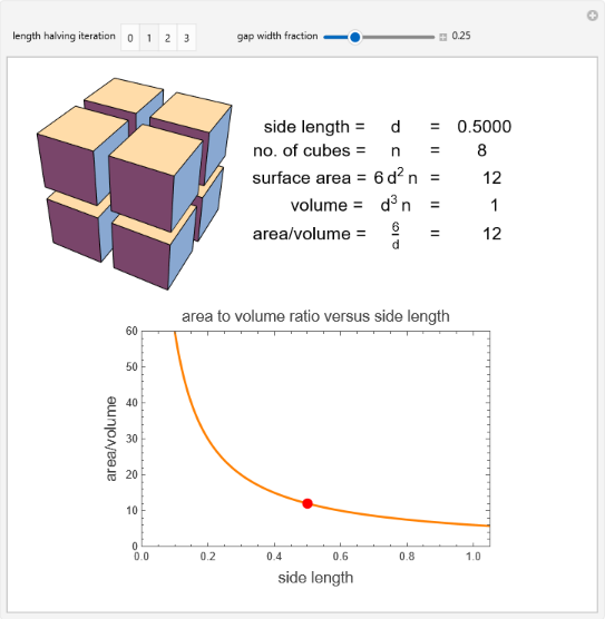 Wolfram Demonstrations Project