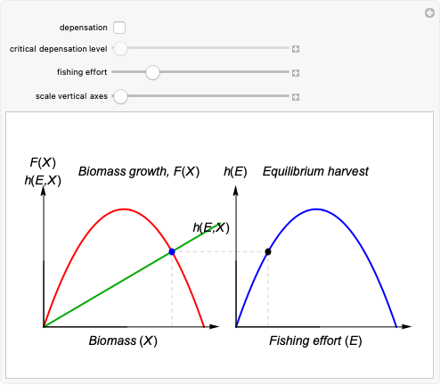 Wolfram Demonstrations Project