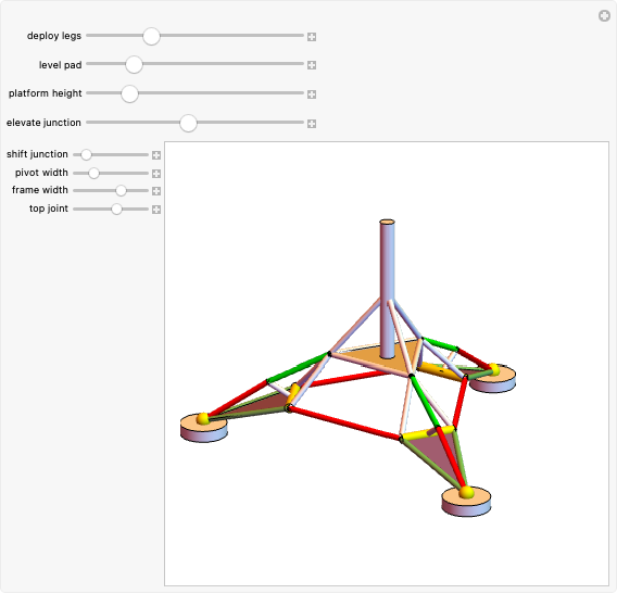 Wolfram Demonstrations Project