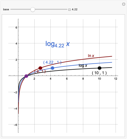 Logarithmic Graph Maker