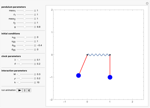 Wolfram Demonstrations Project