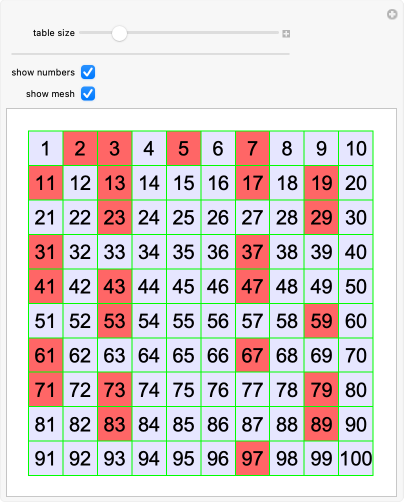 Wolfram Demonstrations Project