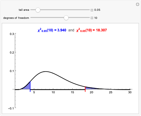 Wolfram Demonstrations Project