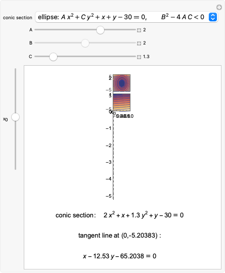 Wolfram Demonstrations Project