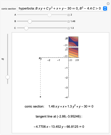 Wolfram Demonstrations Project