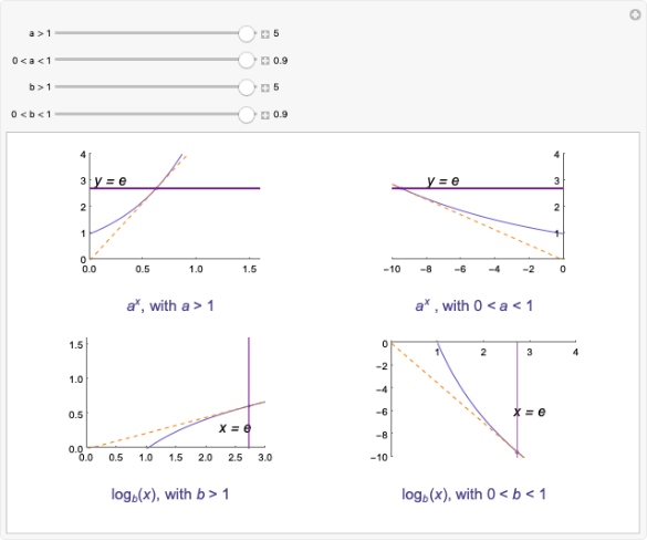Wolfram Demonstrations Project