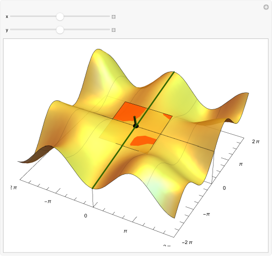 Wolfram Demonstrations Project