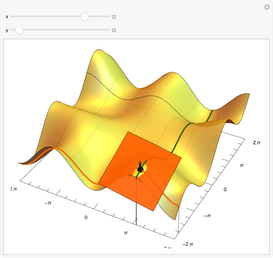 Wolfram Demonstrations Project