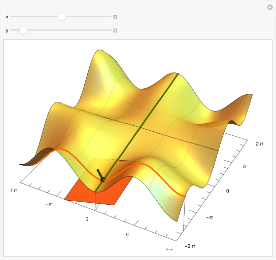 Wolfram Demonstrations Project