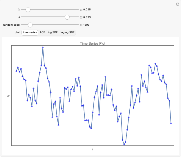 Wolfram Demonstrations Project