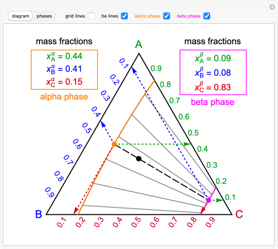 Wolfram Demonstrations Project