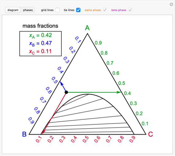 Wolfram Demonstrations Project