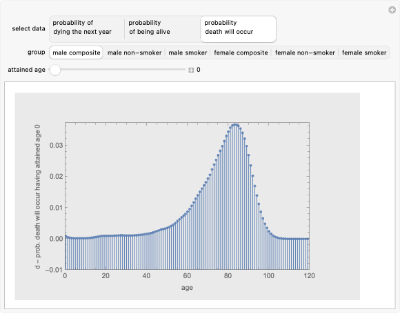 Wolfram Demonstrations Project