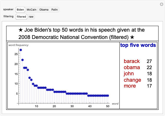 Wolfram Demonstrations Project