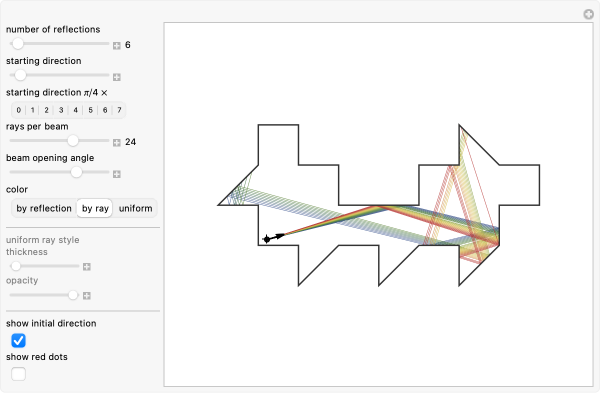 Wolfram Demonstrations Project