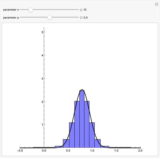 Wolfram Demonstrations Project