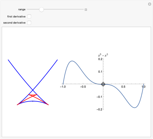 Wolfram Demonstrations Project