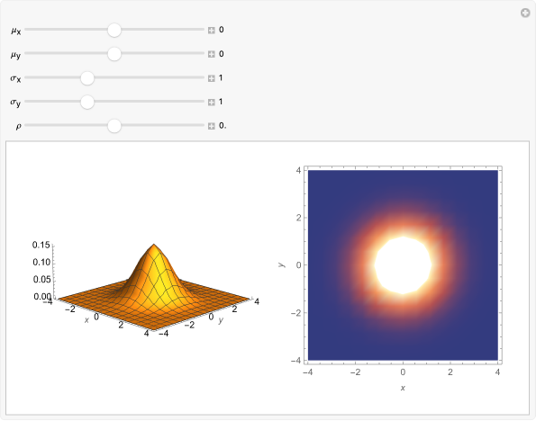 Wolfram Demonstrations Project