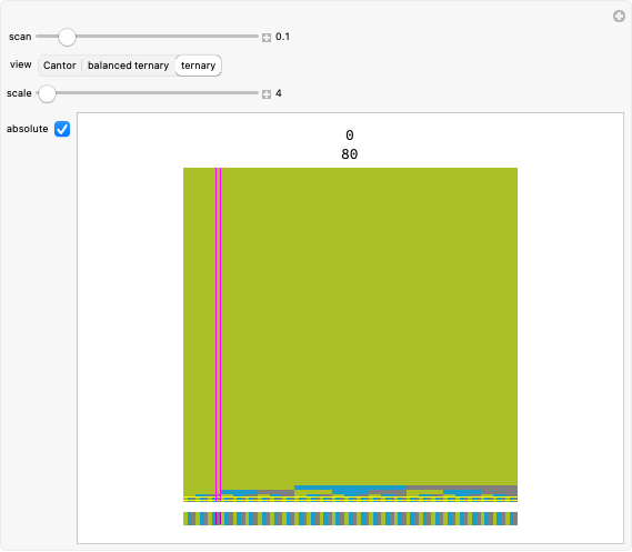 Wolfram Demonstrations Project