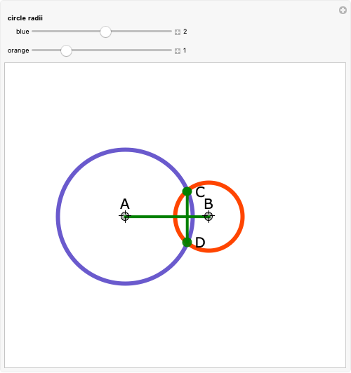 Wolfram Demonstrations Project