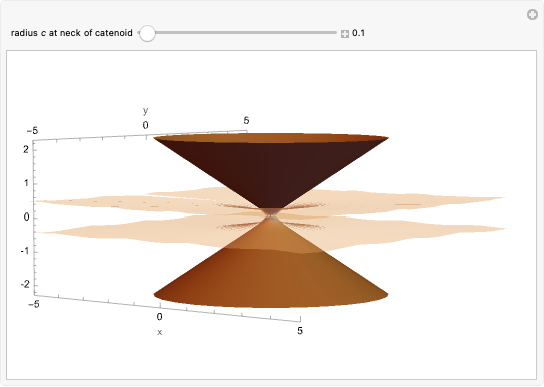 Wolfram Demonstrations Project