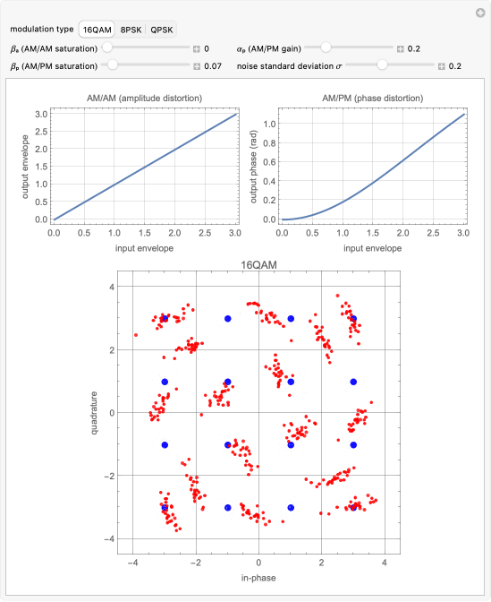 Wolfram Demonstrations Project