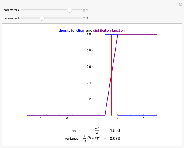 Wolfram Demonstrations Project