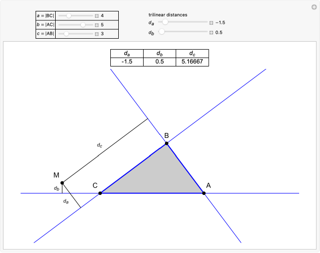 Wolfram Demonstrations Project