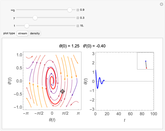 Wolfram Demonstrations Project