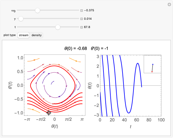 Wolfram Demonstrations Project
