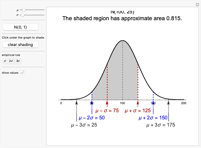 Wolfram Demonstrations Project