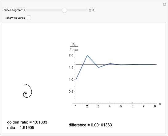 Fibonacci Sequence Graph What Is The Fibonacci Sequence And How Does