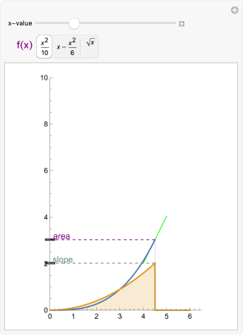 Fundamental Theorem Of Calculus Graph Geneseo Math 221 03 Fundamental