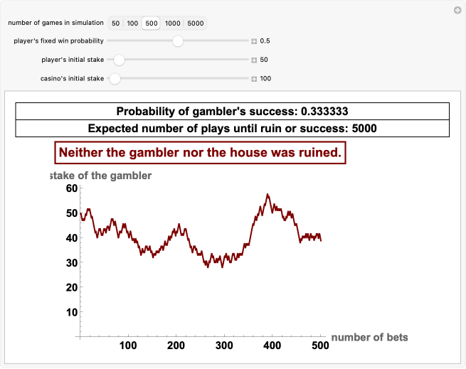 Wolfram Demonstrations Project
