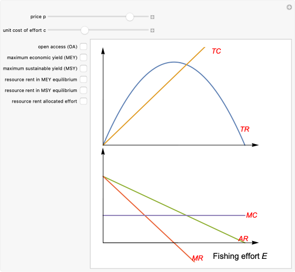 Wolfram Demonstrations Project