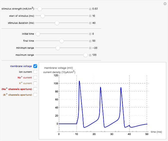 Wolfram Demonstrations Project