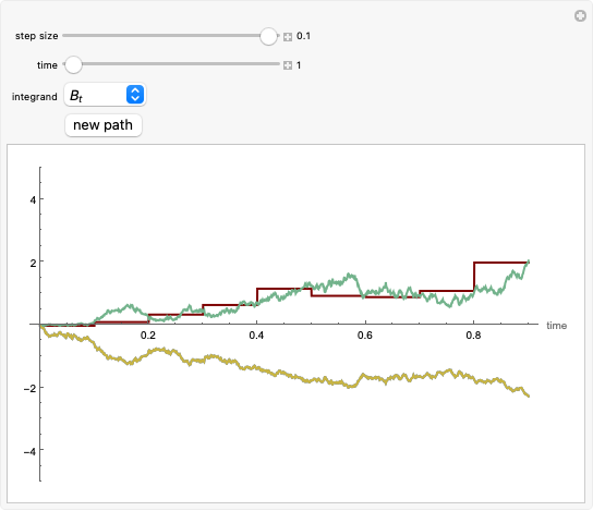 Wolfram Demonstrations Project