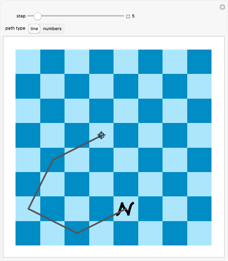 Wolfram Demonstrations Project