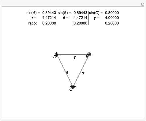Wolfram Demonstrations Project
