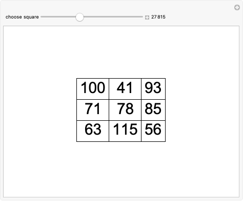 Wolfram Demonstrations Project