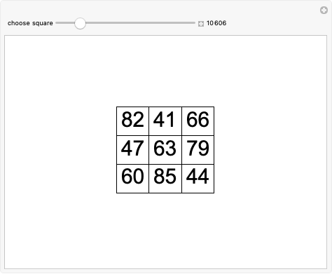 Wolfram Demonstrations Project