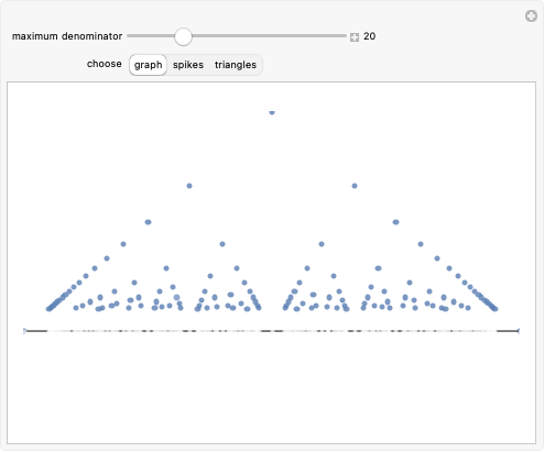Wolfram Demonstrations Project