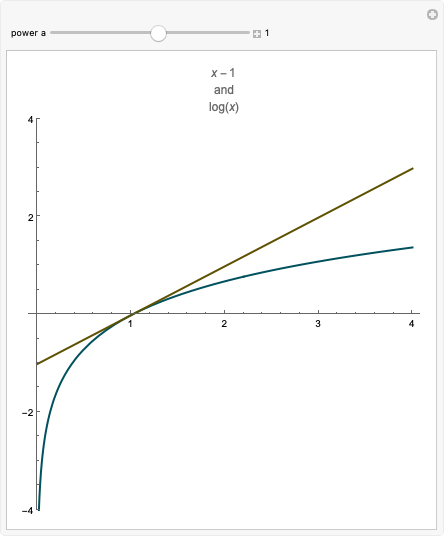 Wolfram Demonstrations Project
