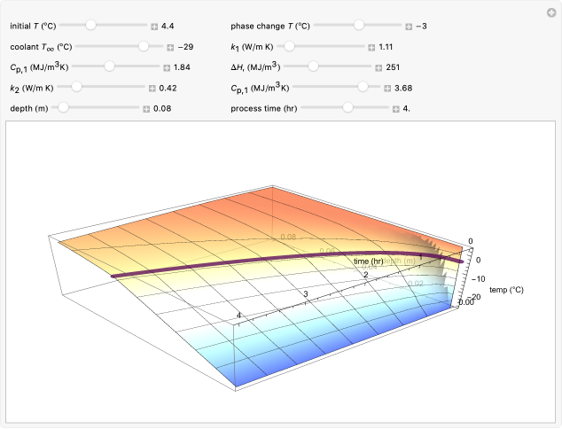 Wolfram Demonstrations Project
