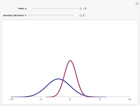 Wolfram Demonstrations Project