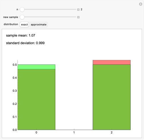 Wolfram Demonstrations Project
