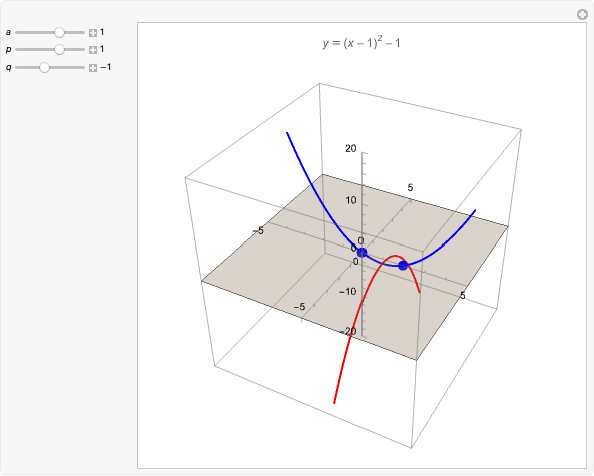 Wolfram Demonstrations Project