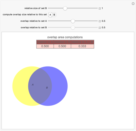 Wolfram Demonstrations Project